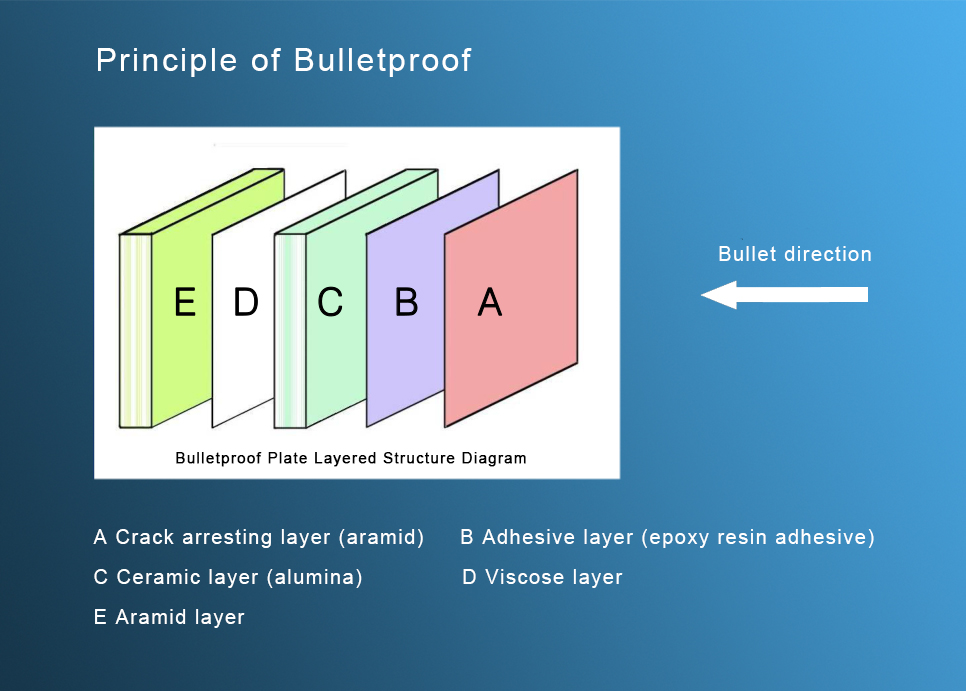 News - Alumina Bulletproof Ceramic Plate - Commonly Used Bulletproof ...