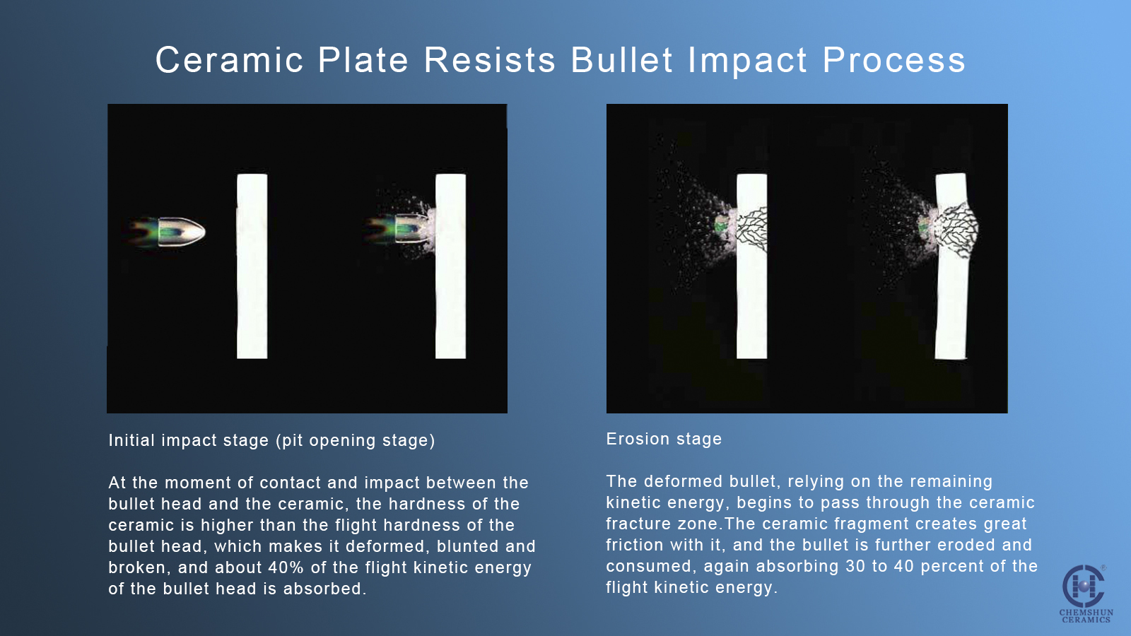 News - Alumina Bulletproof Ceramic Plate - Commonly Used Bulletproof ...